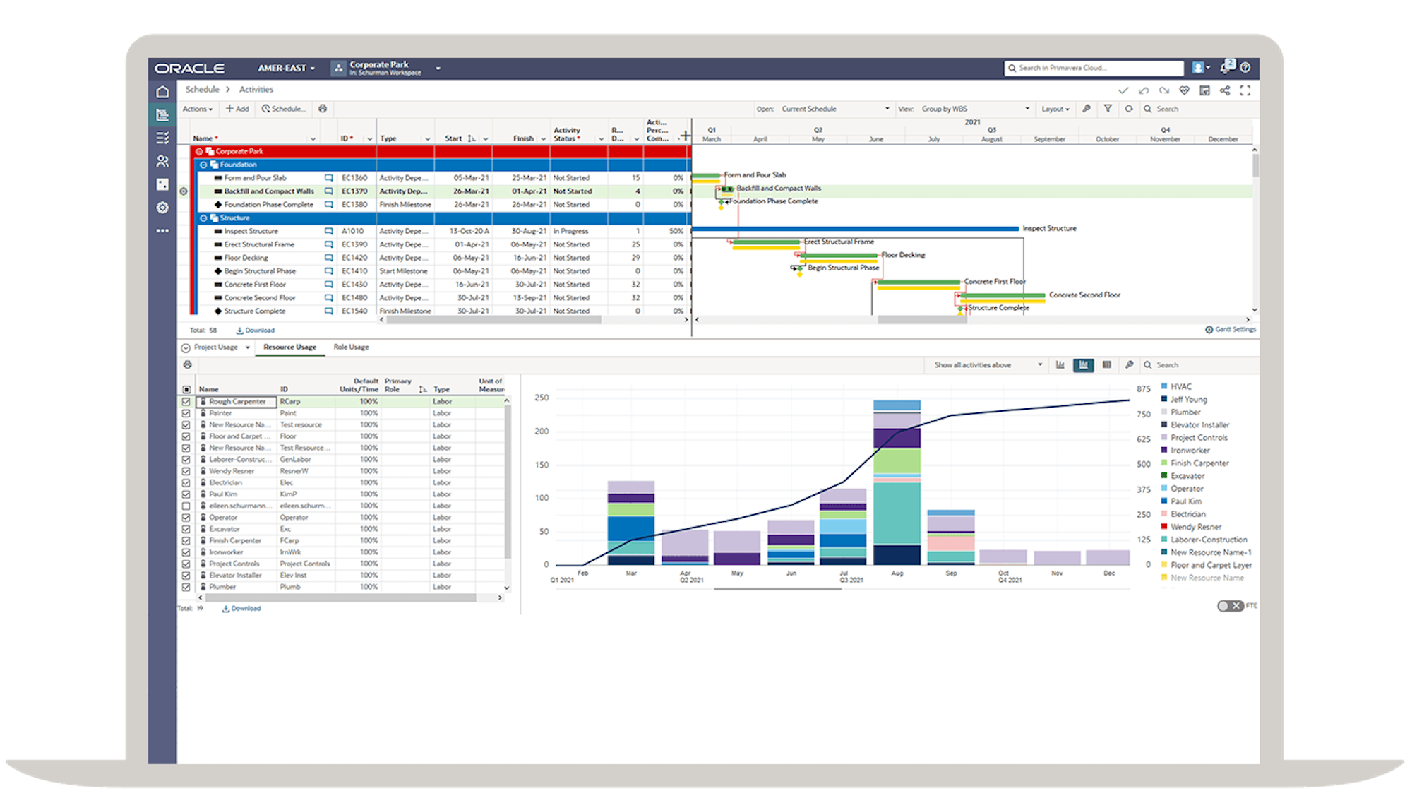 Primaned | Project Controls Software Oracle Primavera Cloud